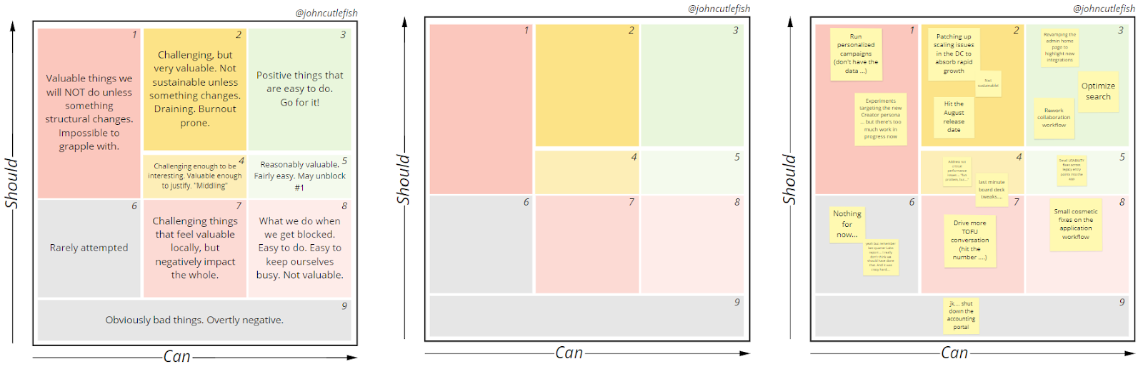 The Power of a Growth Mindset - OfficeDivvy